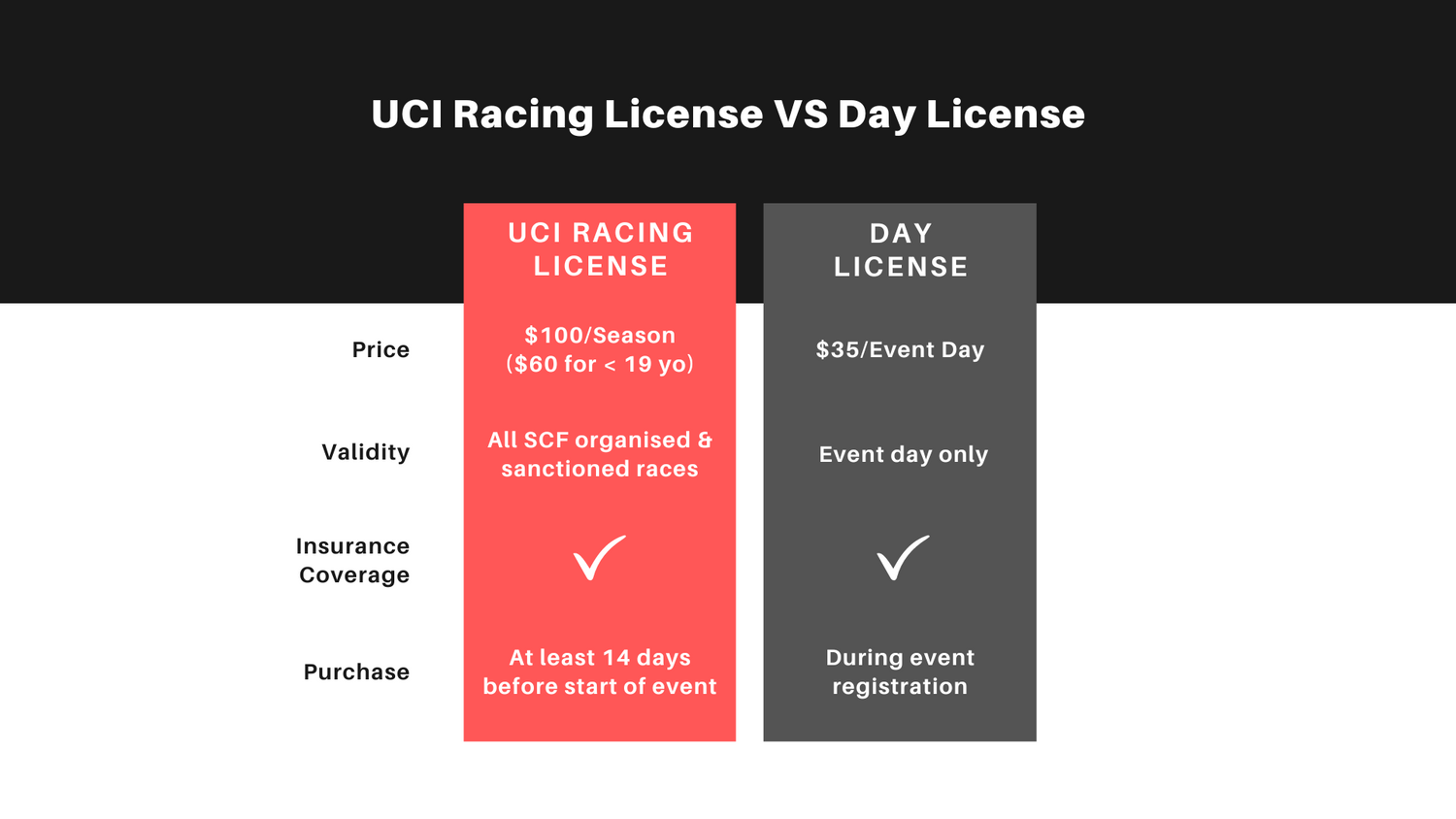 Race License – Singapore Cycling Federation